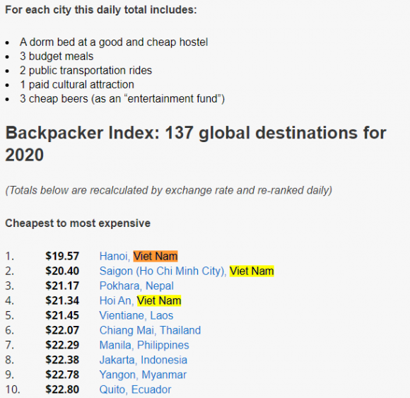 The World's Cheapest Country: Vietnam | International Observer - Vietnam